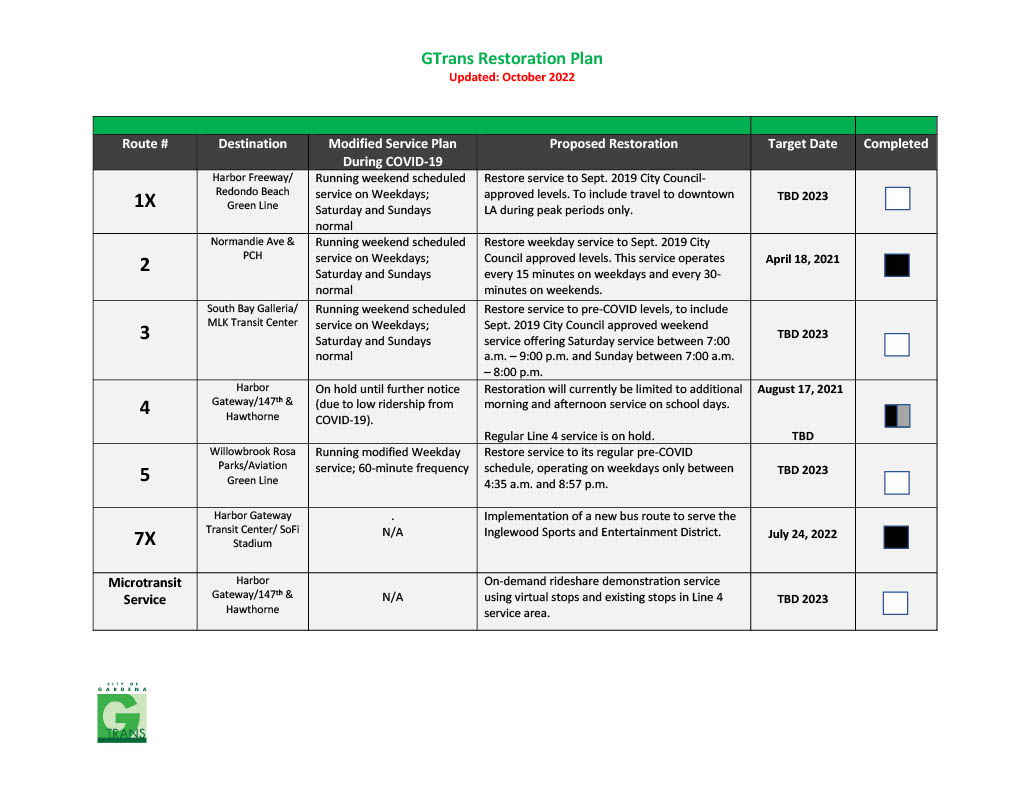 GTrans Service Restoration Plan (10/22)