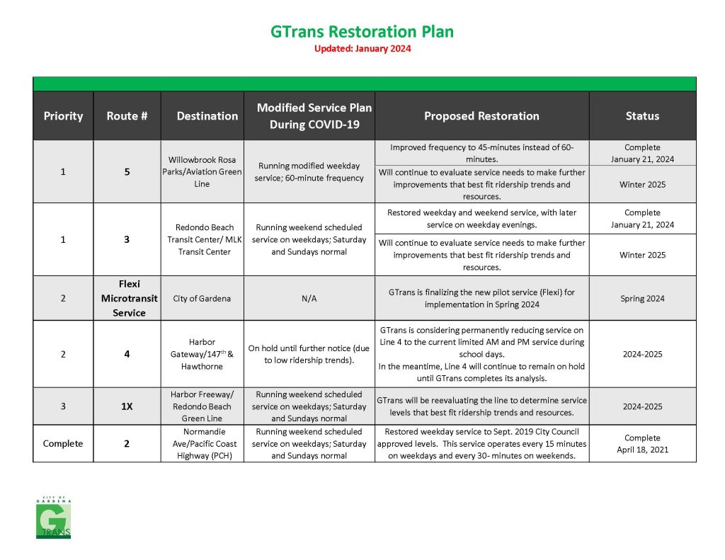 GTrans Service Restoration Plan (1/12/24)